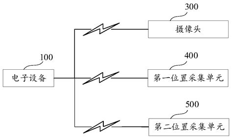 Trajectory Tracking Method And Device Eureka Patsnap