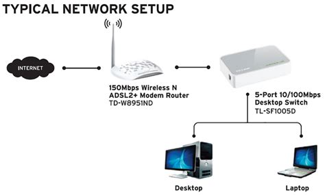 Port Mbps Desktop Switch Tp Link