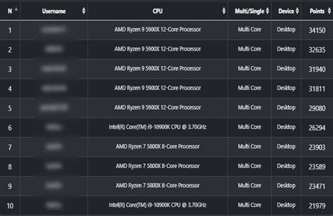 Infinitybench Adalah Perangkat Lunak Benchmark Cpu And Gpu Yang Cepat Untuk Pc