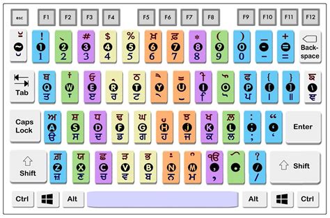 Anmollipi Keymap For Punjabi Typing