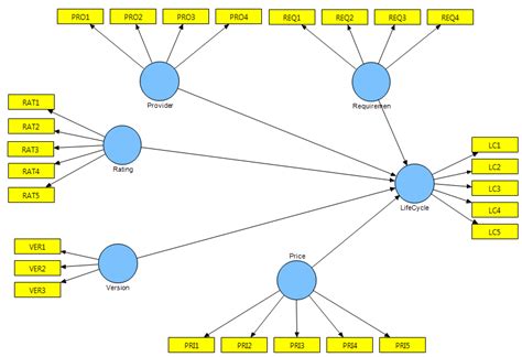 Pls Regression Model Construction Pls Partial Least Squares Download Scientific Diagram