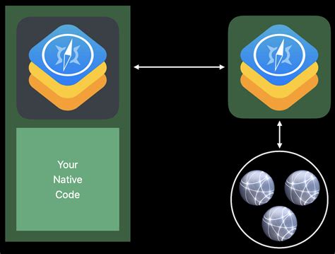 Cookie Trong Wkwebview