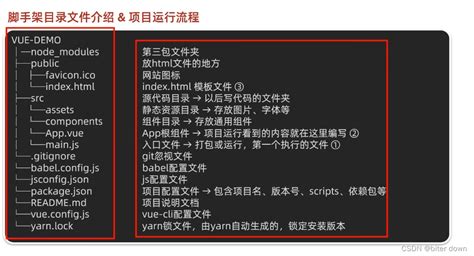 Vue27:脚手架详细介绍mainjsvue27的脚手架版本 Csdn博客 Vue27:脚手架详细介绍mainjsvue27的脚手架版本 Csdn博客