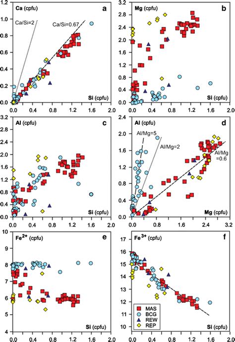 Binary Diagrams Showing The Relationships Between Different Elements In Download Scientific