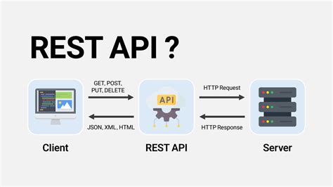 rest restful api란 개념 살펴보기 프로의 개발일지