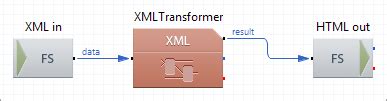 Working With XML Profile Workflow