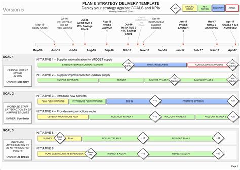 Project Closure Report Template Ppt Toptemplate My Id