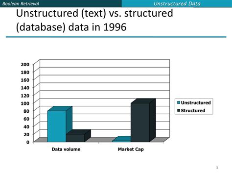 ppt boolean retrieval in information retrieval understanding unstructured data powerpoint