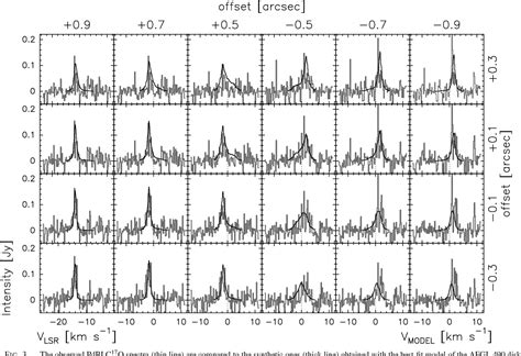 Figure 3 From A Rotating Disk Around The Very Young Massive Star Afgl 490 Semantic Scholar