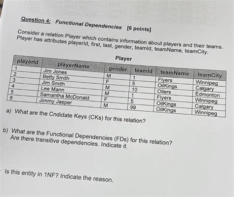 Solved Question 4 Functional Dependencies 6 Points