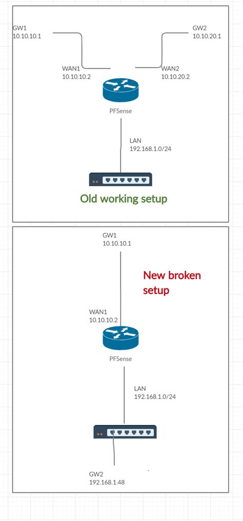 multiple gateway load balancing one on lan interface one on wan r