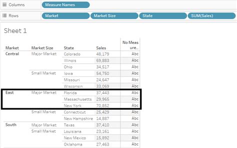 Data Aggregation In Tableau H2k Infosys Blog