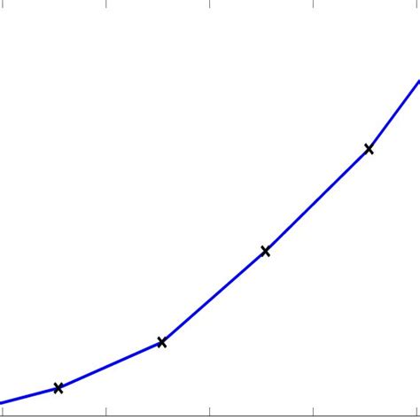 The scale factor error versus output alignment angle θ P of PBS Download Scientific Diagram