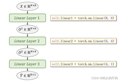 多输入模型 Multiple Dimension 数学原理分析以及源码详解 深度学习 Pytorch笔记 B站刘二大人 6 10