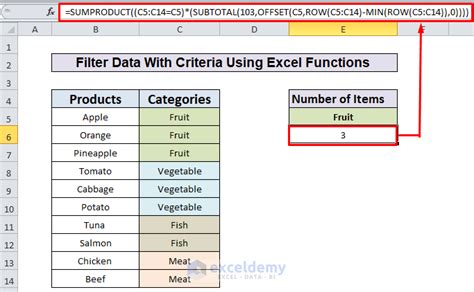 How To Use Countif With Subtotal In Excel 2 Methods Exceldemy