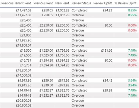 Solved Duplicate Rows Microsoft Fabric Community
