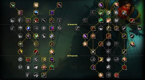 【心得】100藏鋒流暴徒賊m初探 Wow 魔獸世界 哈啦板 巴哈姆特
