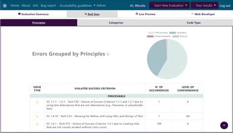 End User View With Errors Grouped By Principles Download Scientific