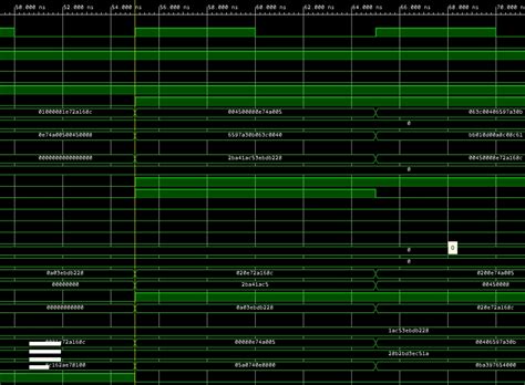 Weird Vivado Waveforms Differences When Mixing Explicit Primitives Instantiations Into Regular