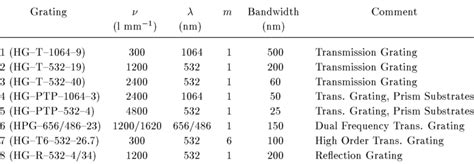 List Of Nsf Grating Parameters Download Table