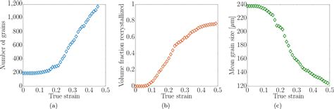 Figure 5 From An Integrated Full Field Model Of Concurrent Plastic Deformation And
