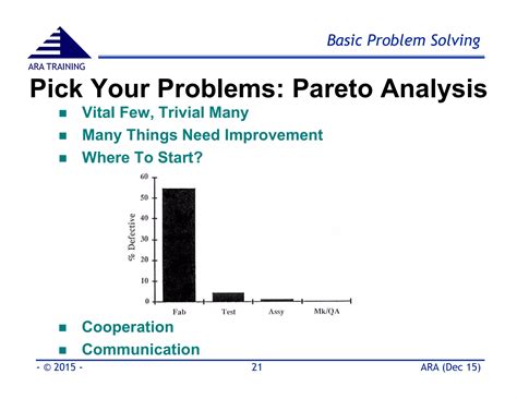 Basic 8d Problem Solving Tools And Methods Part 1 Pdf