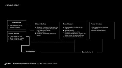Genetic Optimization IAAC BLOG Genetic Optimization IAAC BLOG