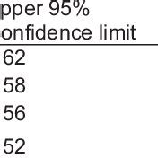 Run Chart For Process Capability Case Study Data Interpretation Of Run Download Scientific