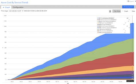 Storage Monitoring Logicmonitor