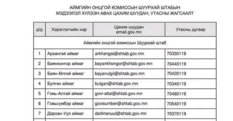 УТАСНЫ ЖАГСААЛТ Аймгуудын онцгой комисстой хэрхэн холбогдох вэ