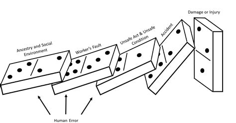 Jk Osh Solution Domino Theory