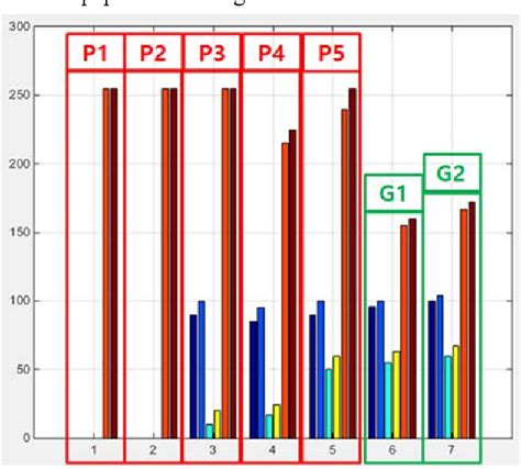Figure 1 From Real Time Reflection Removal Algorithm Using Stereo