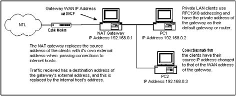 How To Find The Mac Address For The Internet Gateway Yulsa