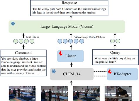 Figure 7 From A Survey On Generative Ai And Llm For Video Generation