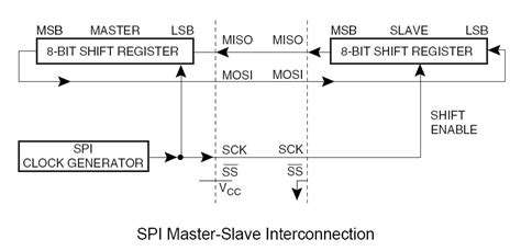 pic 18 spi — intro to spi protocol by j3 jungletronics medium