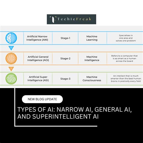 Image Preprocessing Techniques For Computer Vision