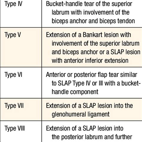 Goutallier Classification 20 Download Table