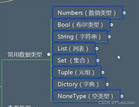 Python 学习笔记(一) Csdn博客 Python 学习笔记(一) Csdn博客