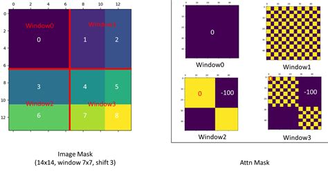 Hi I Am A Little Bit Confused About Cyclic Shift，can You Help Me Understand · Issue 52