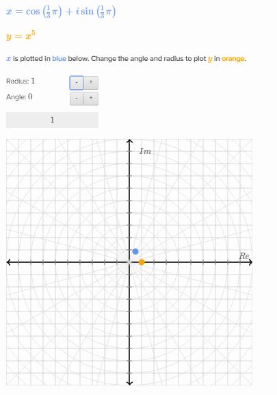 Powers Of Complex Numbers Khan Academy Wiki Fandom