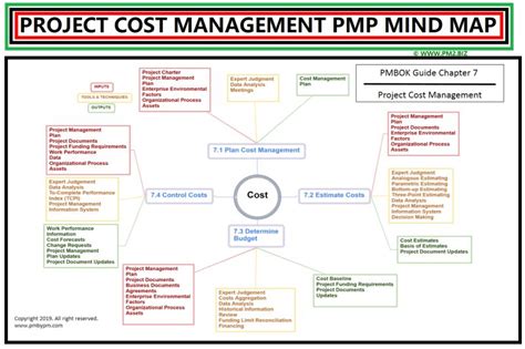 Project Management Society On Linkedin Project Management Projectmanagement Projectmanagers…