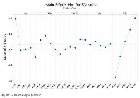 Applied Sciences Free Full Text Multi Objective Optimization Of A Two Stage Helical Gearbox