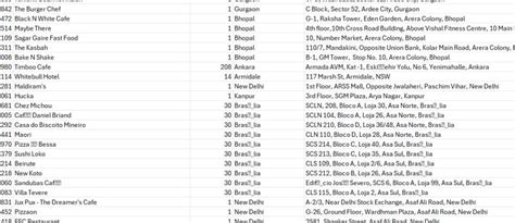 Nishikanta Nayak On Linkedin Datacleaning Datascience Excel Data