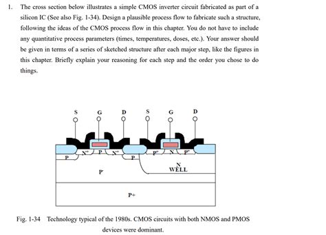 Solved 1 The Cross Section Below Illustrates A Simple Cmos