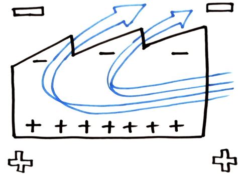 Stack Ventilation And Bernoullis Principle Explained