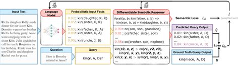 230503742 Improved Logical Reasoning Of Language Models Via