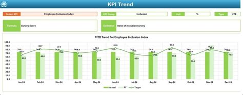 Diversity And Inclusion Kpi Dashboard In Excel Next Gen Templates