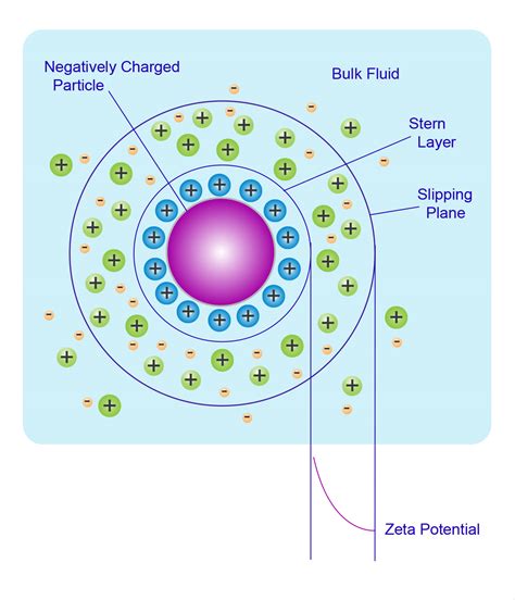 Zetasizer Nano Zs90 Particle Size Analyzer Websites Oceanproperty