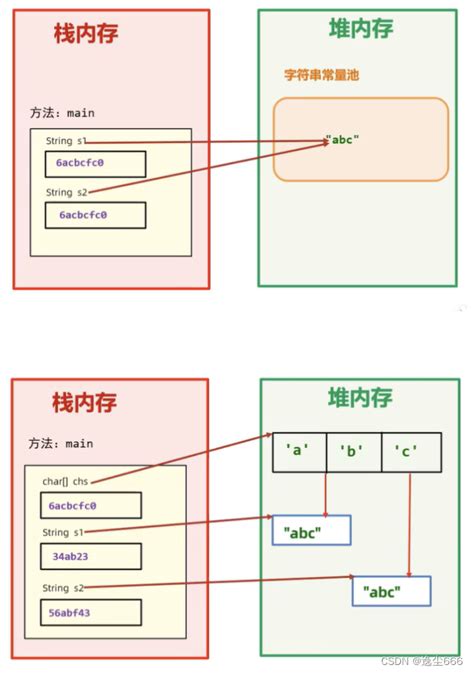 逸学java【初级菜鸟篇】76字符串java中什么变量用来保存字符串 Csdn博客
