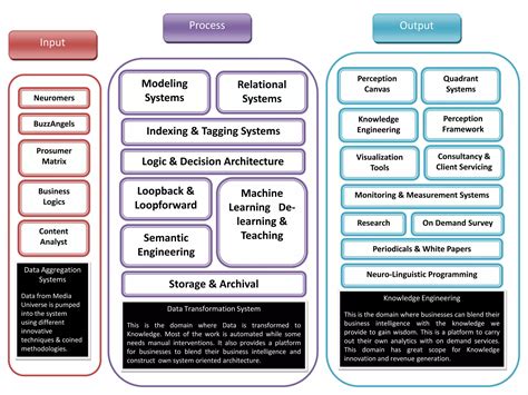 Vlscm Very Large Scale Communication Mapping Ppt